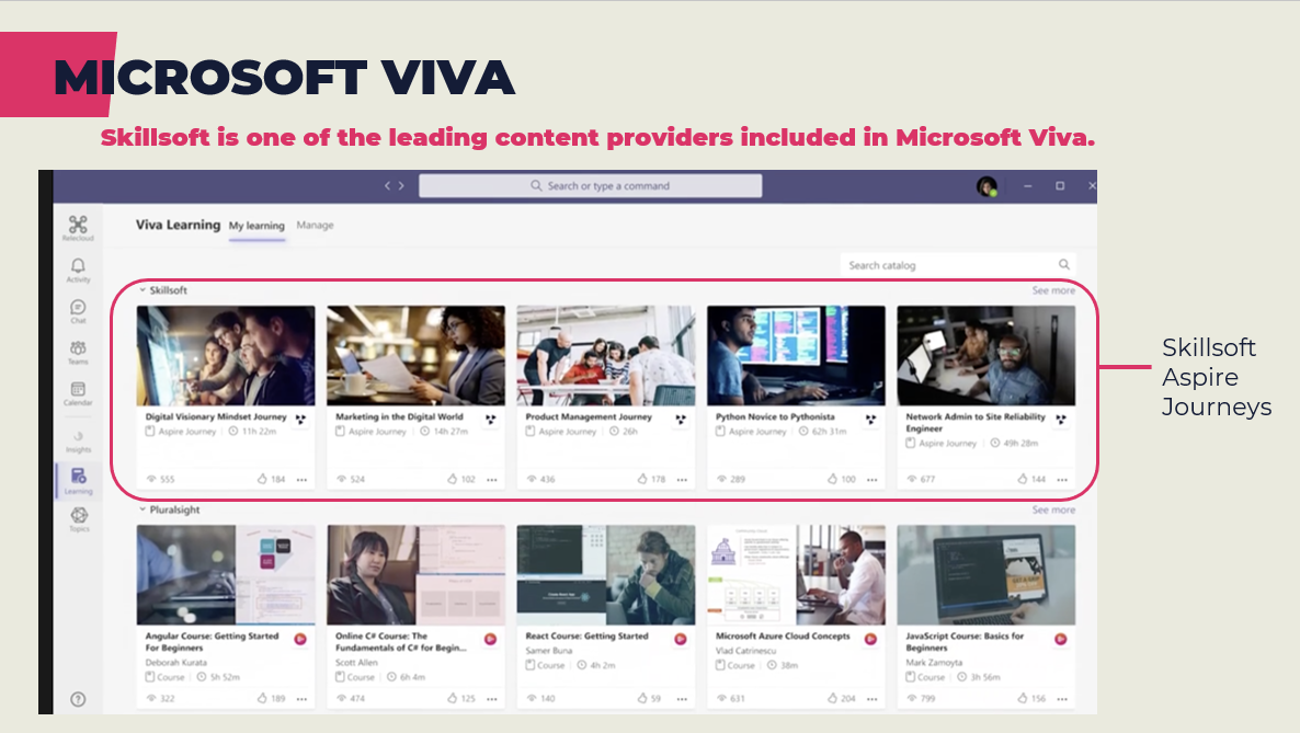 Investors Should Get Smart with Skillsoft’s Peerless Digital Learning ...